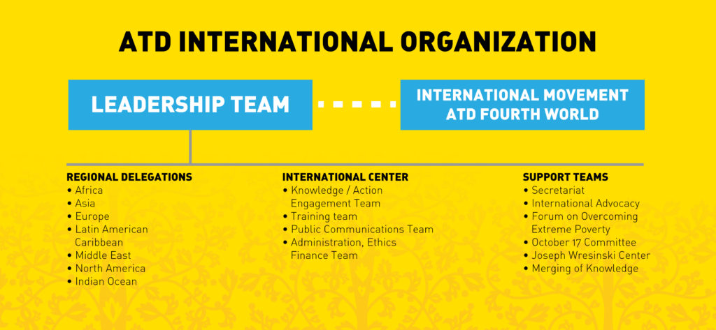 International Organization | ATD Fourth World Philippines